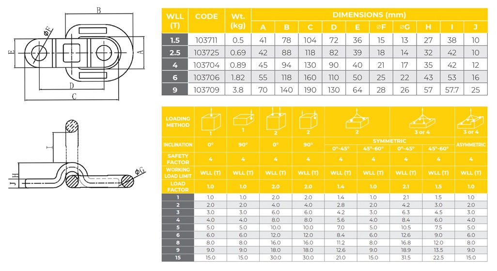 103709 Bolt on Point Compact 9T | Jett Industrial Supplies