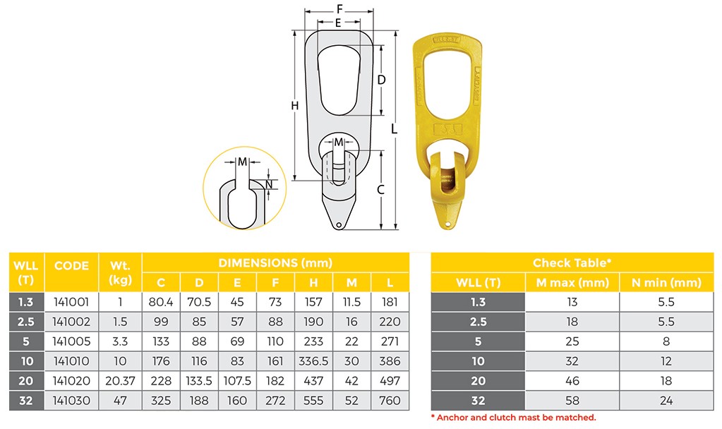 141002 Concrete Lifting Eye/Swivel Panel Lifter, 1.5T-2.5T | Jett ...